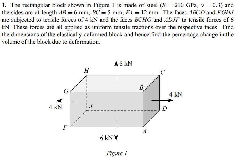 Solved 1. The rectangular block shown in Figure 1 is made of | Chegg.com