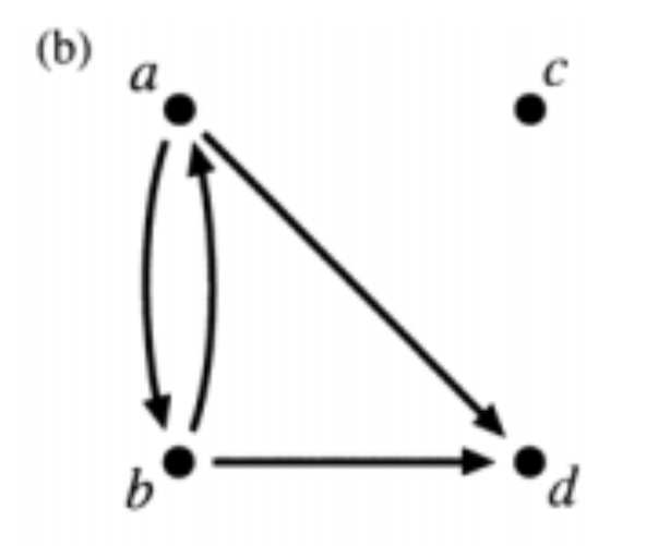 Solved List the ordered pairs in the relations represented | Chegg.com