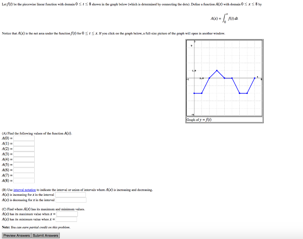 Solved Let f(t) be the piecewise linear function with domain | Chegg.com