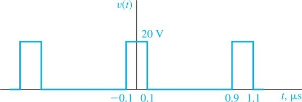 Solved 3-9 Consider the periodic pulse train shown below. | Chegg.com