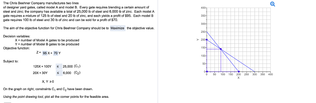 Solved L.P. Model: Maximize Subject to. Z=8X + 6Y 1X 2Ys8 5X | Chegg.com