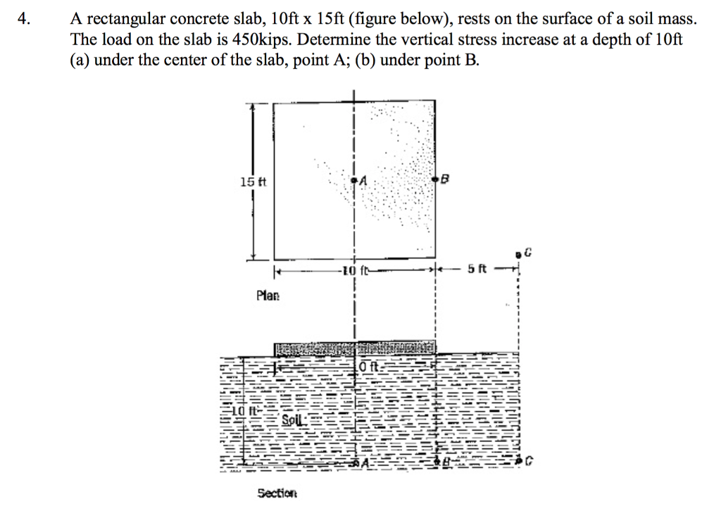Solved 4.A rectangular concrete slab, 10ft x 15ft (figure | Chegg.com