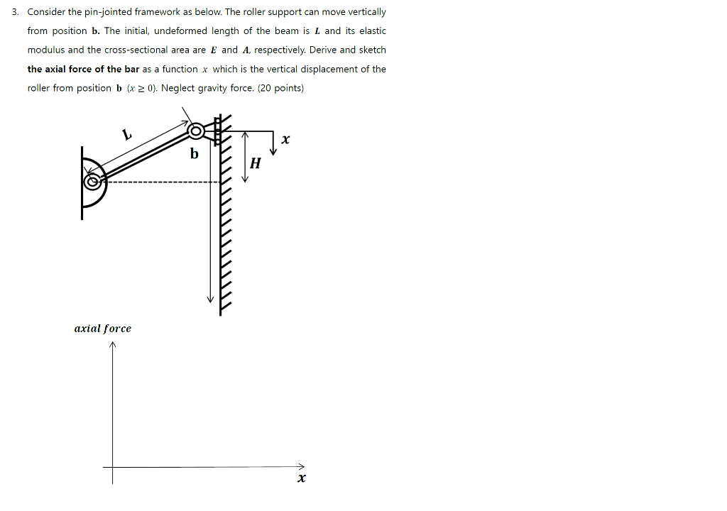 Solved Consider the pin-jointed framework as below. The | Chegg.com