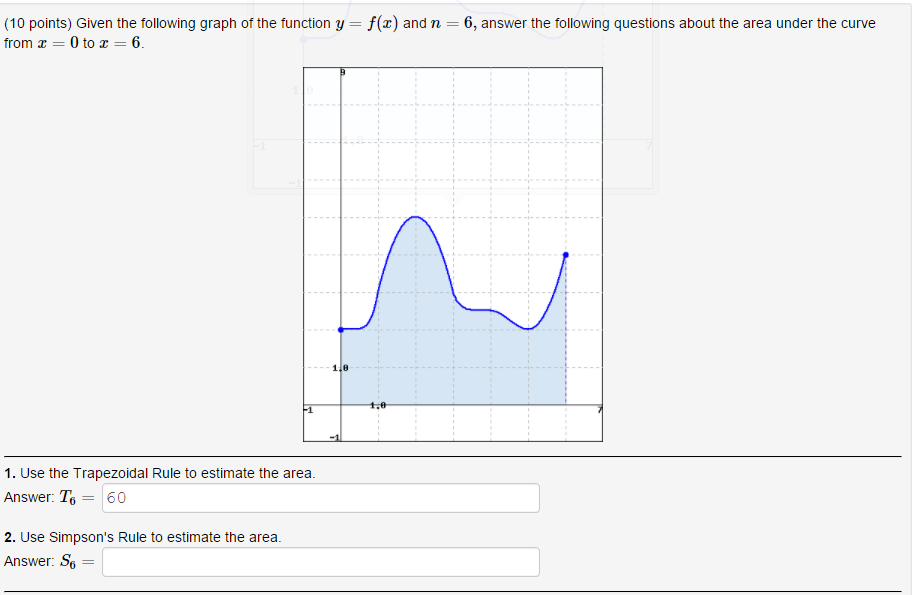 Solved Given the following graph of the function y = f(x) | Chegg.com