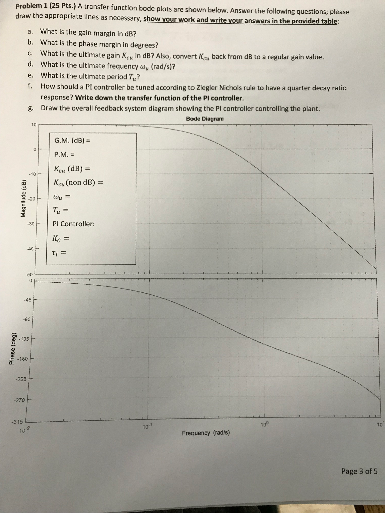 Solved Problem 1 (25 Pts.) A transfer function bode plots | Chegg.com
