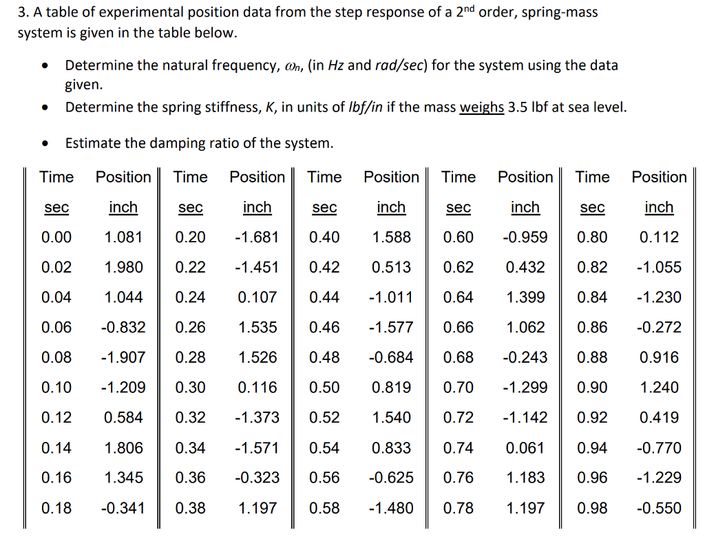 A table of experimental position data from the step | Chegg.com