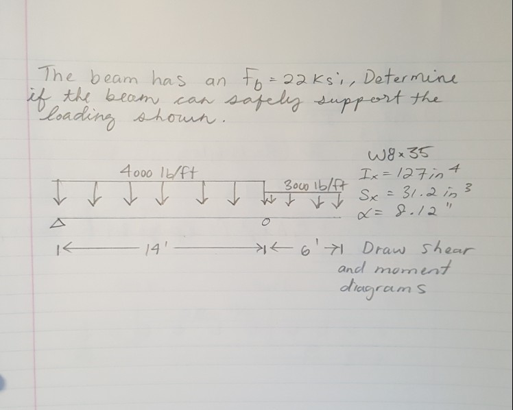 Solved statics and strengths of materials for architecture | Chegg.com