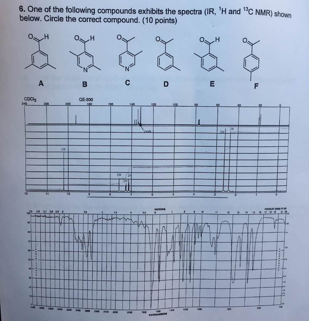 Solved One of the following compounds exhibits the spectra | Chegg.com