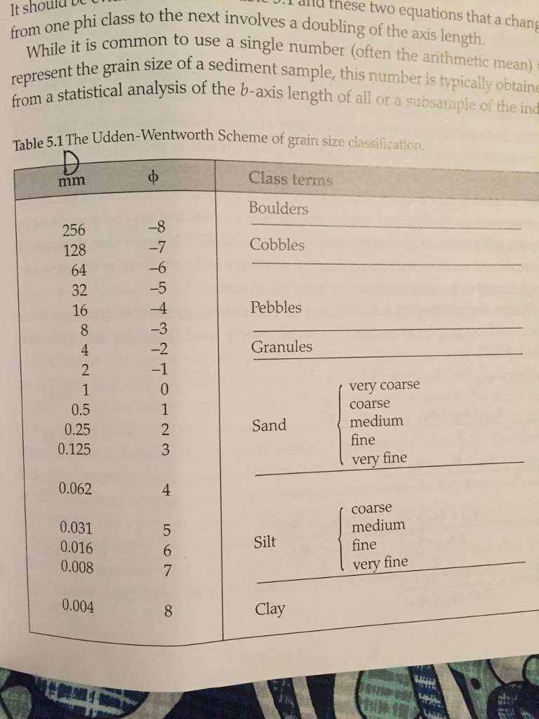 Solved The "sorting" of beach sand is described by a range | Chegg.com