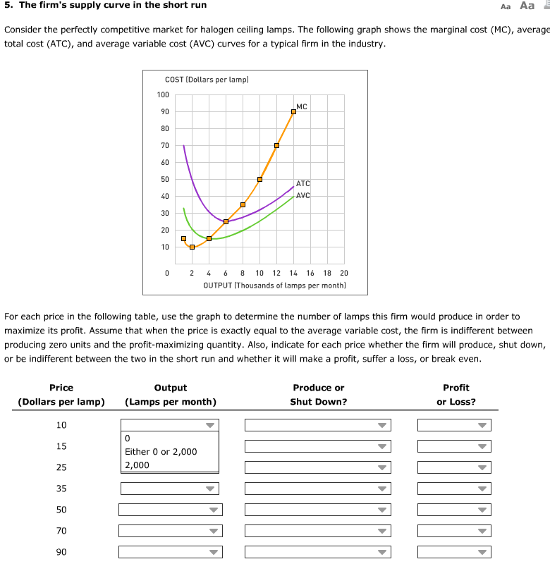 Solved 5. The firm's supply curve in the short run Aa Aa | Chegg.com