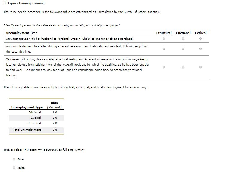 Solved 3. Types of unemployment The three people described | Chegg.com