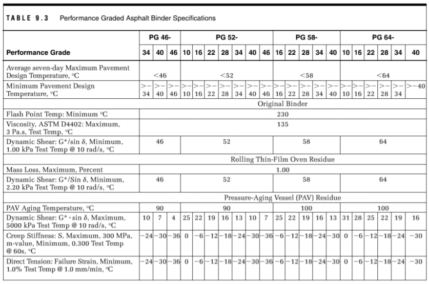 Solved 3) Binder Conformance. Check each of the following | Chegg.com