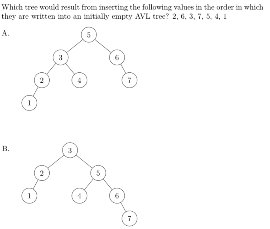 Solved Which Tree Would Result From Inserting The Following 8384