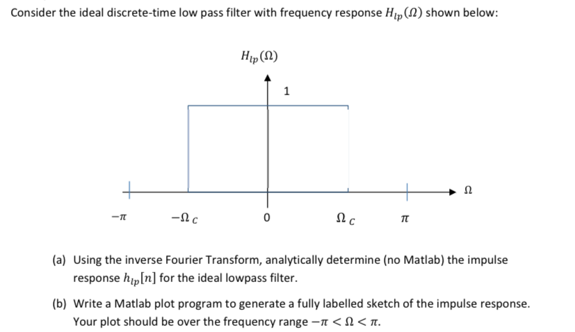 Solved Consider the ideal discrete-time low pass filter with | Chegg.com