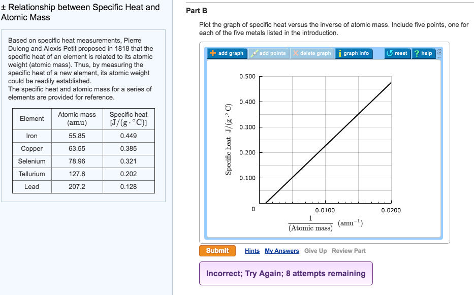 Solved Plusminus Relationship between Specific Heat and | Chegg.com