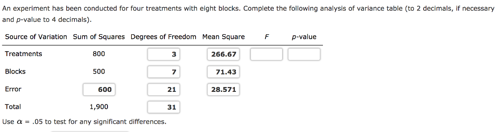 Solved An experiment has been conducted for four treatments | Chegg.com