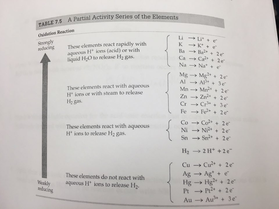Solved Using the activity series on the first page. Predict | Chegg.com