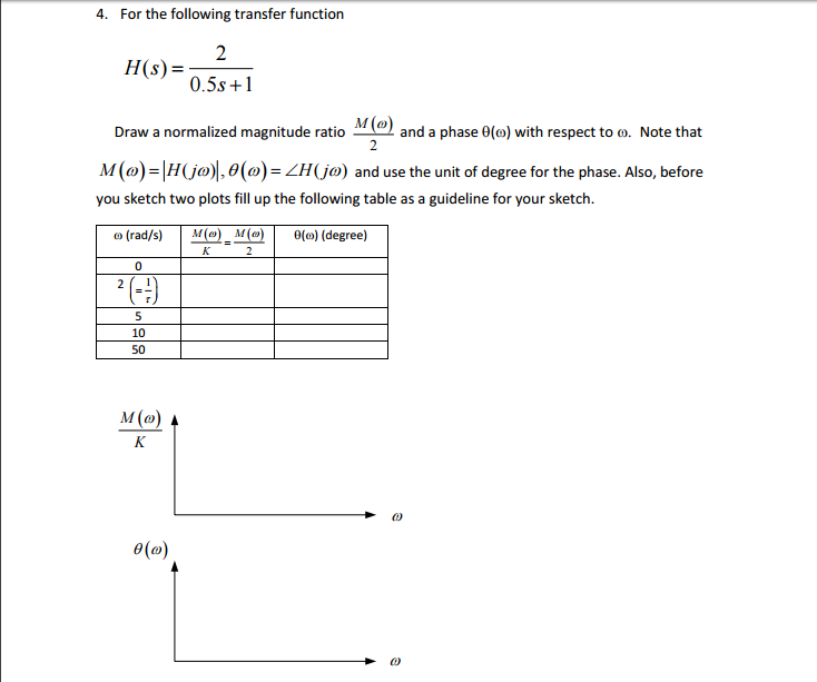 Solved For the following transfer function H(s) = 2/0.5s+1 | Chegg.com