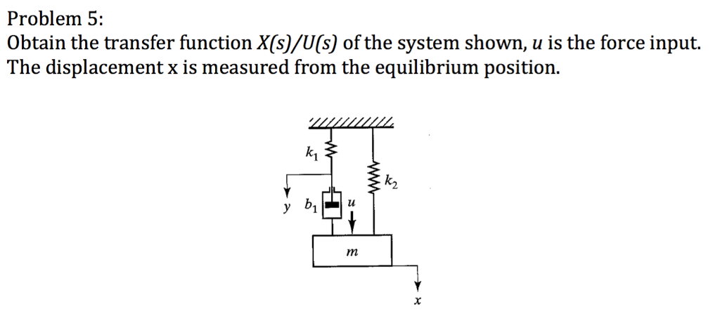 Solved Problem 5: Obtain the transfer function X(s)/U(s) of | Chegg.com