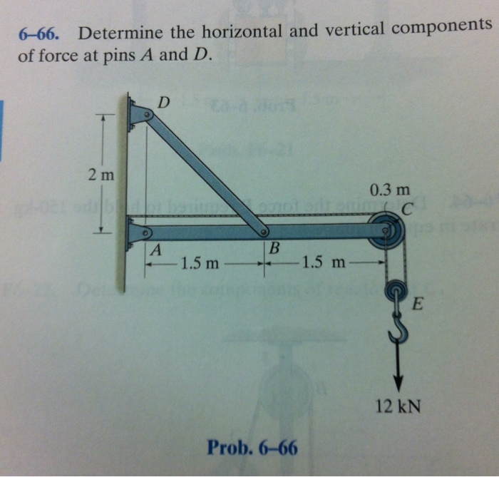 Solved Determine the horizontal and vertical components of | Chegg.com