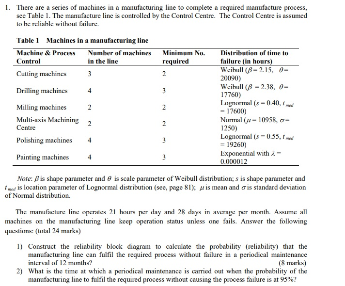 Solved 1. There are a series of machines in a manufacturing | Chegg.com