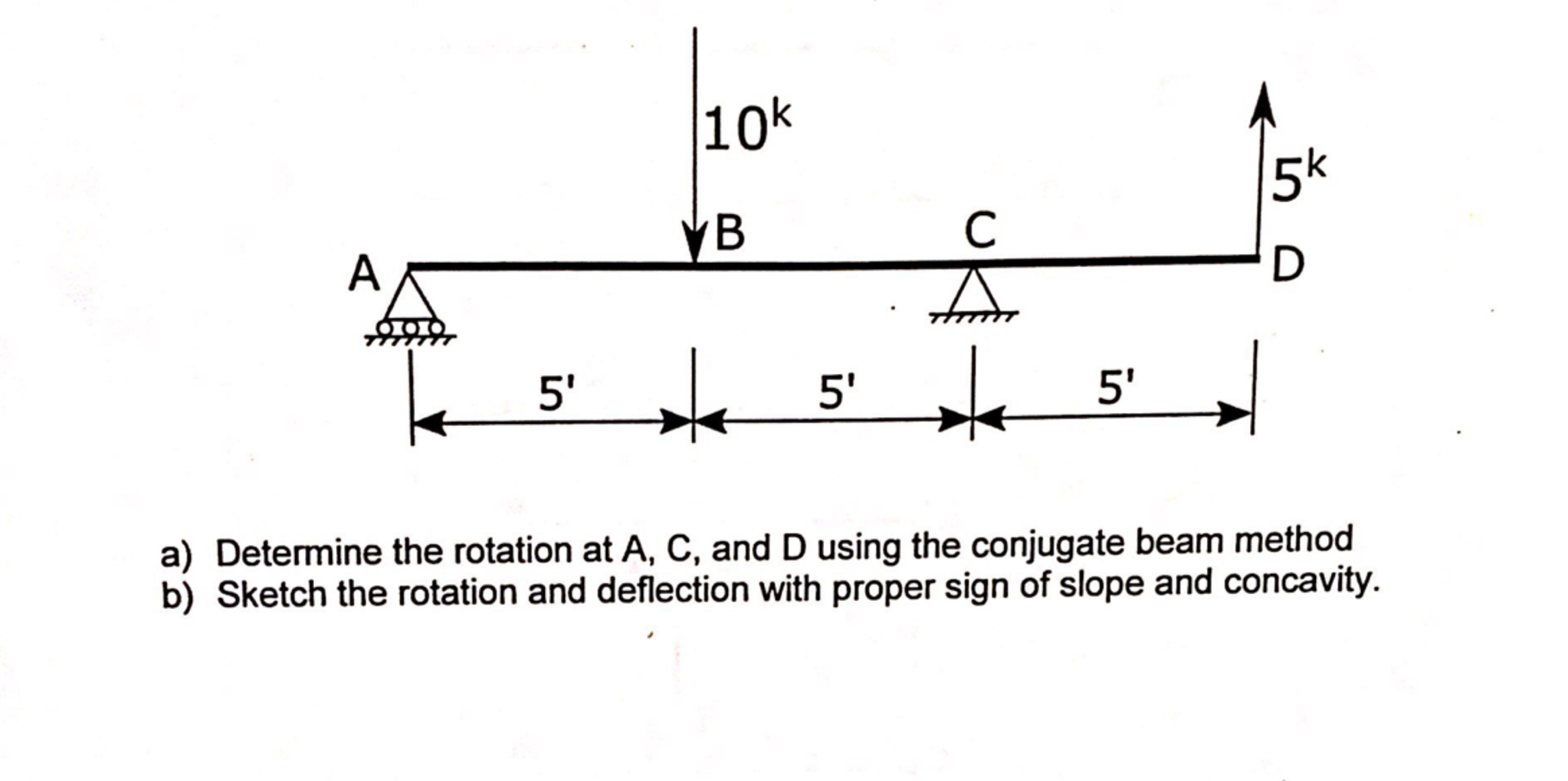 Solved a) Using the conjugate beam method, Determine the | Chegg.com