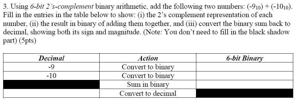 Using 6 Bit 2s Complement Binary Arithmetic Add The 5609