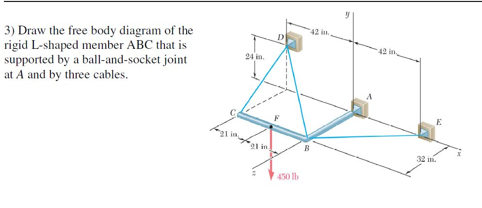 Solved Please show the forces on the FBD's. Neglect the | Chegg.com
