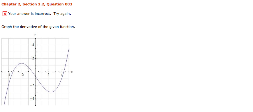Solved Graph the derivative of the given function. | Chegg.com