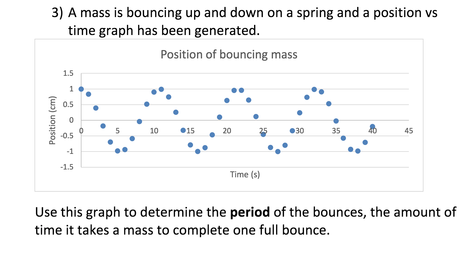Solved A mass is bouncing up and down on a spring and a | Chegg.com