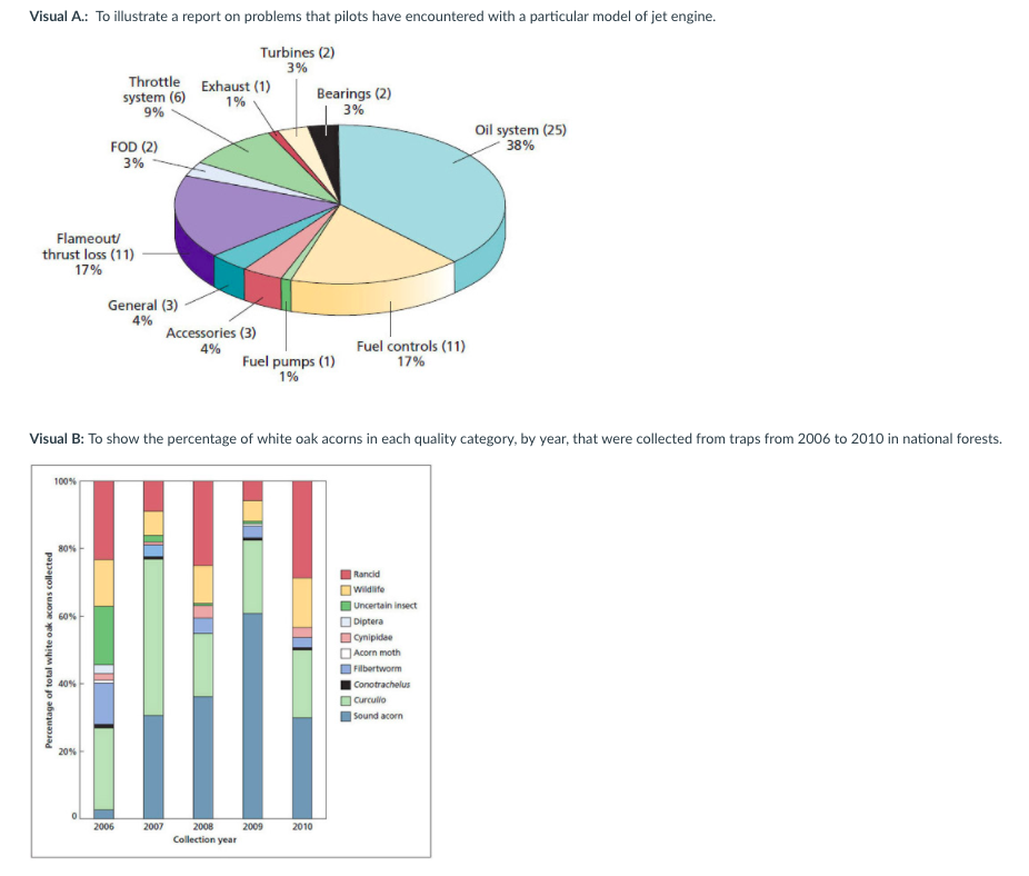Below are two examples of poorly prepared visuals | Chegg.com
