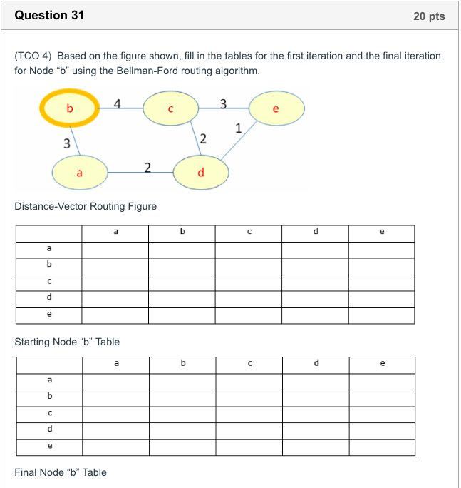 Solved Question 31 20 pts (TCO 4) Based on the figure shown, | Chegg.com
