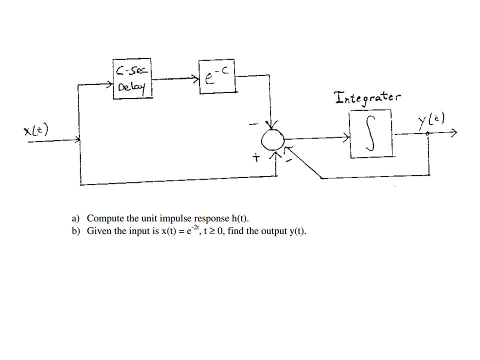 Solved Compute the unit impulse response h(t). Given the | Chegg.com