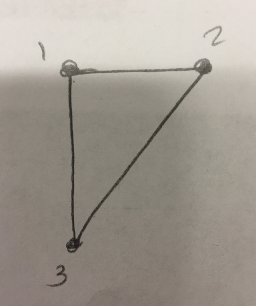Solved This graph has a Hamiltonian cycle. Write down the | Chegg.com