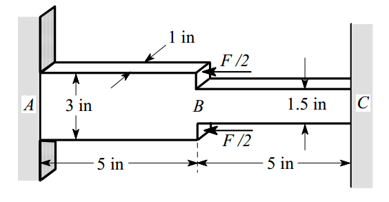 Solved The stepped bar, ABC of the figure is supported by | Chegg.com