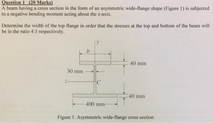 Solved A beam having a cross section in the form of an | Chegg.com