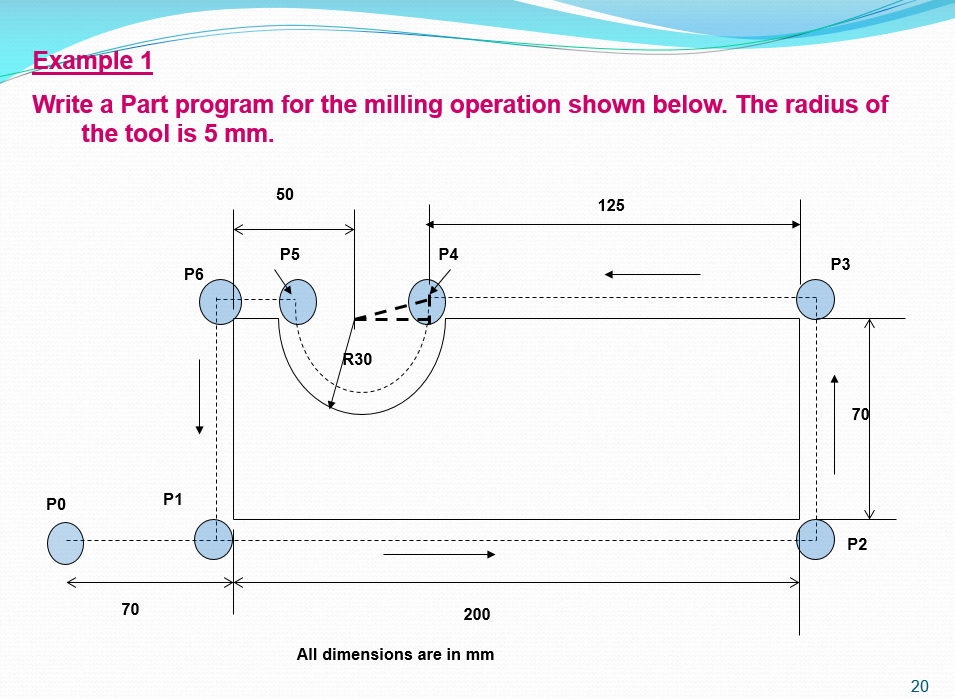 Solved Example 1 Write a Part program for the milling | Chegg.com