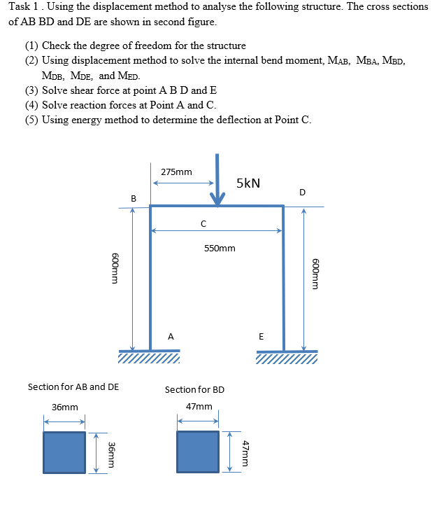 Solved Task 1 . Using the displacement method to analyse the | Chegg.com