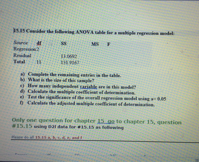 Solved Consider the following ANOVA table for a multiple | Chegg.com