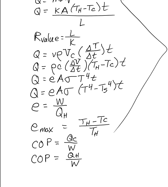 Physics Symbols Meanings
