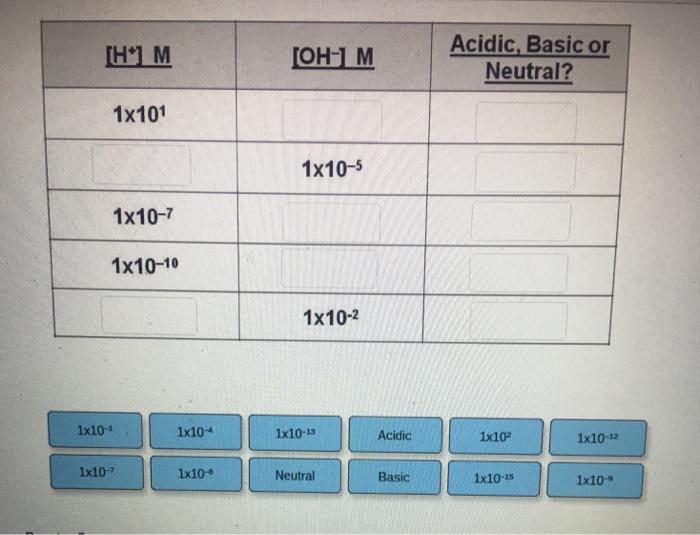 Solved H M 1x101 1x10-7 1x10-10 1x10-1 1x104 1x10-7 1x10 | Chegg.com