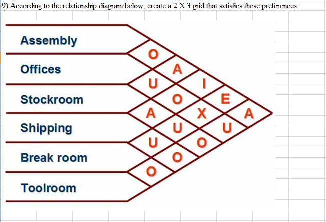 Solved 9) According to the relationship diagram below, | Chegg.com