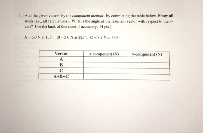 Solved Add the given vectors by the component method, by | Chegg.com