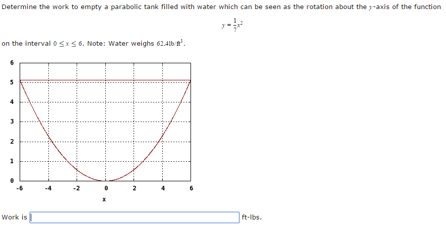 Solved Determine the work to empty a parabolic tank filled | Chegg.com