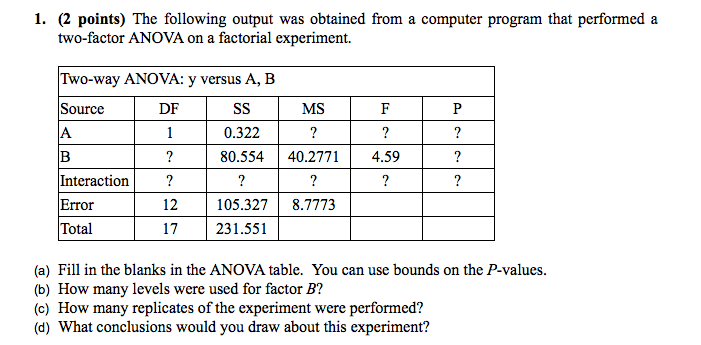 Solved 1. (2 points) The following output was obtained from | Chegg.com