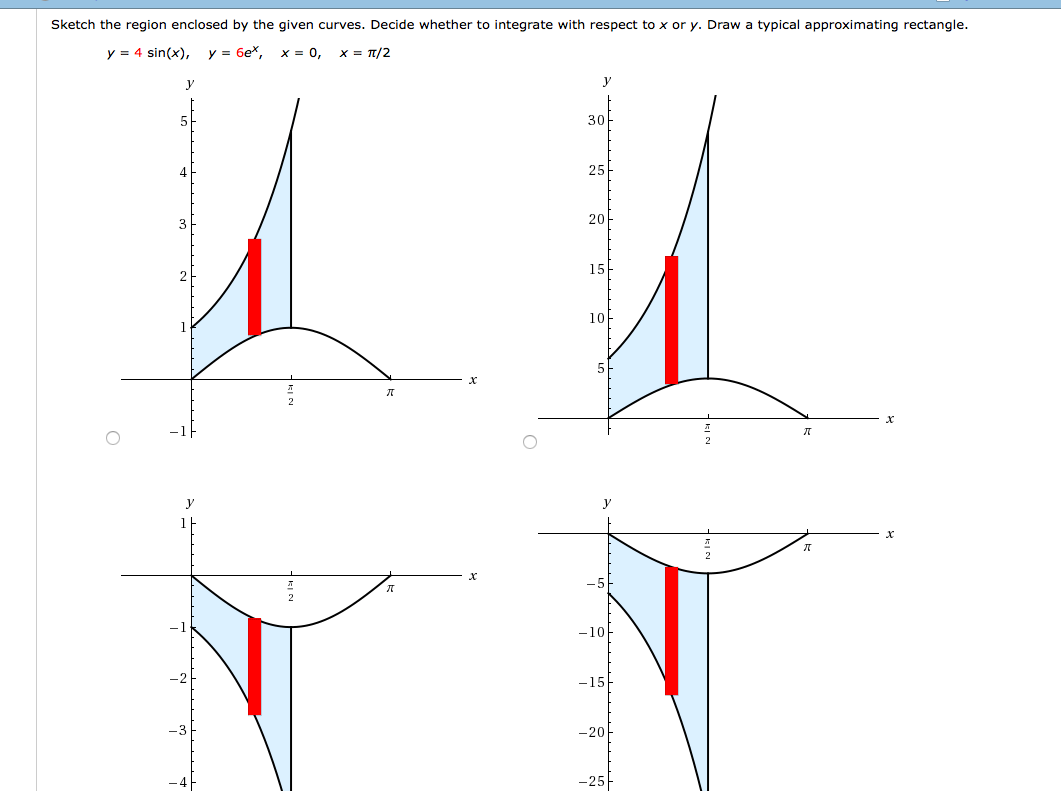 Solved Sketch the region enclosed by the given curves. | Chegg.com