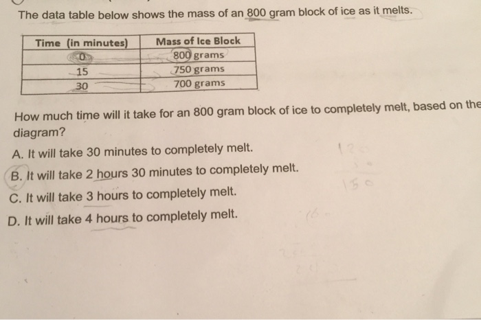 Solved The data table below shows the mass of an 800 gram | Chegg.com
