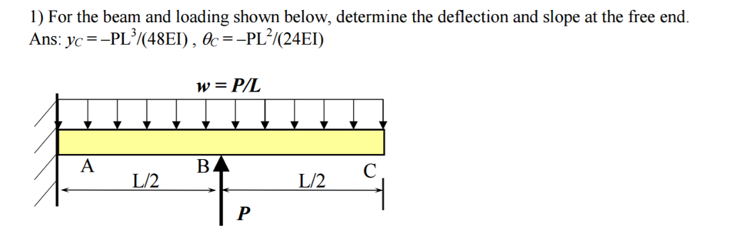 Solved For the beam and loading shown below, determine the | Chegg.com