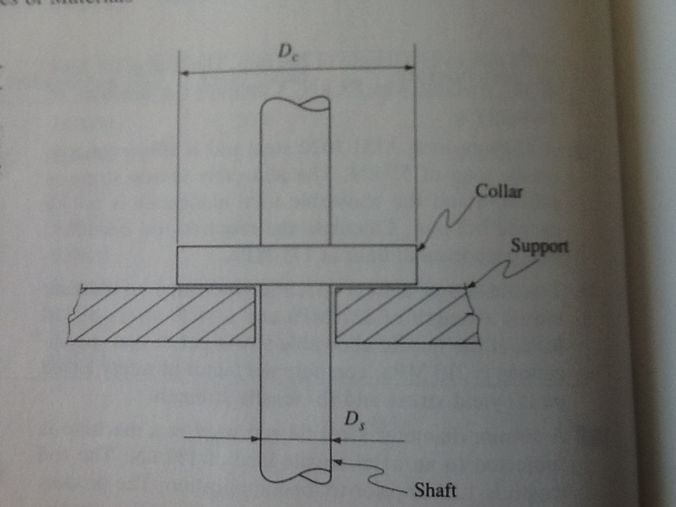 Solved The collar bearing shown in figure 3-15 is subject to | Chegg.com
