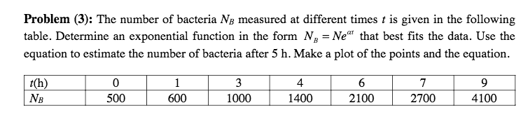 Solved Problem (3): The number of bacteria NB measured at | Chegg.com